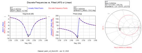 Designing And Testing A 245 Ghz 4×4 Patch Antenna Array Aboutbytes Designing And Testing A 245 Ghz 4×4 Patch Antenna Array Aboutbytes