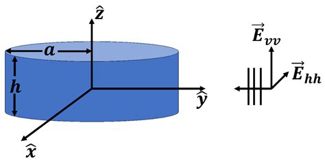 Learn Archive Delta Sigma Company