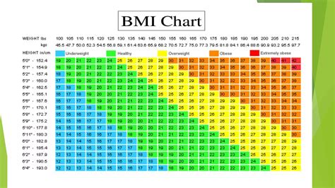 Basal Metabolic Rate Bmr And Basal Metabolic Index Bmi Mushtaq