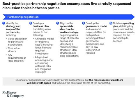 Bestpractices Alliances Microsoft Marketplace Canadian