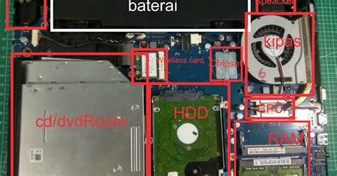 Komponen Komponen Utama Laptop Beserta Fungsinya Ngopi Today Ngolah Pikiran Hari Ini