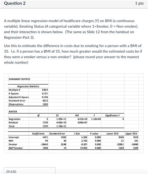 Question Pts A Multiple Linear Regression Model Chegg