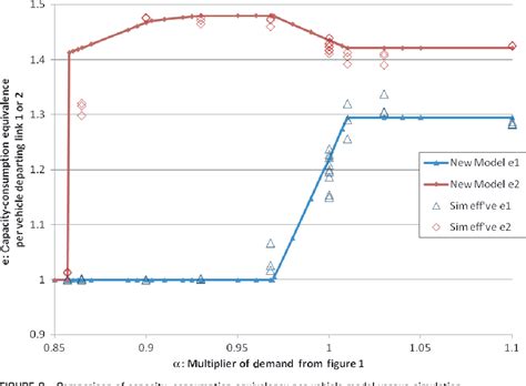 figure 1 from model of traffic flow capacity constraint through nodes