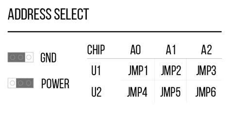 Port Extender Tutorial Museduino