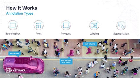 Keymakr Data Annotation Service Ppt
