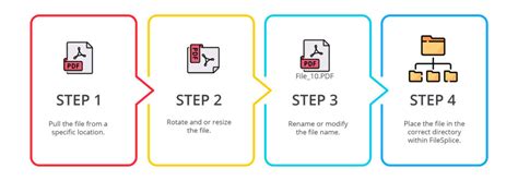 How To Automate Your Web To Print Company Using An API