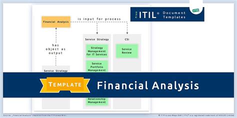 Itil® Process Map On Linkedin Itil