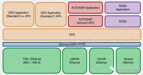 Alsa架构 Android Adaptive Autosar架构卫斯理的技术博客51cto博客