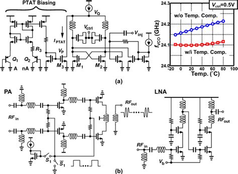 Figure From CW FMCW Pulse Radar Engines For GHz Multi Standard Applications In Nm CMOS