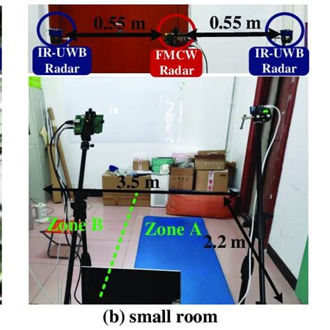 Classification Performance With Different Proportions Of Training