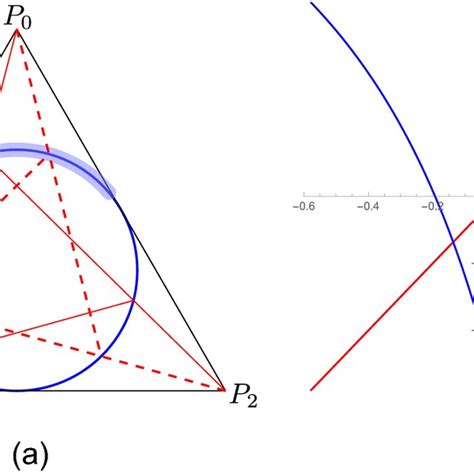 A Two Dimensional Finite Gauss Map A The Transformation In