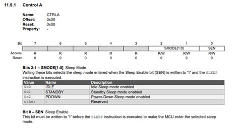 Help With Low Power Design With Arduino Nano Every Atmega4809 R Arduino