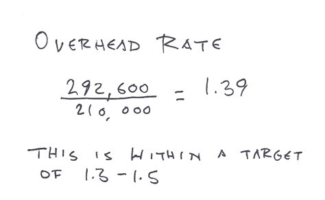 ARE OVERHEAD RATE BREAK EVEN RATE Hyperfine Architecture