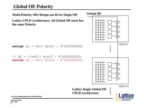Ppt Lattice Verilog Training Part Ii Jimmy Gao Powerpoint Presentation Id 3304899