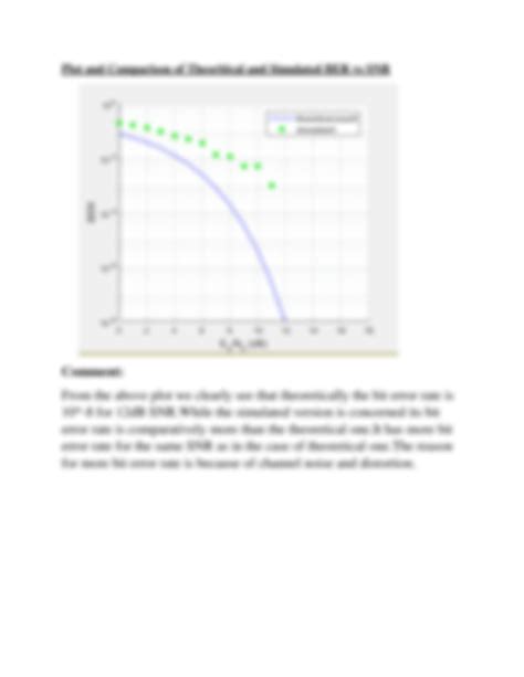 SOLUTION Monte Carlos Simulation In Matlab For Bit Error Rate Studypool