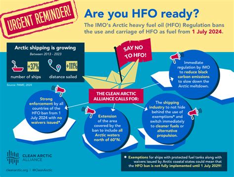 Infographic Are You Hfo Ready Clean Arctic Alliance