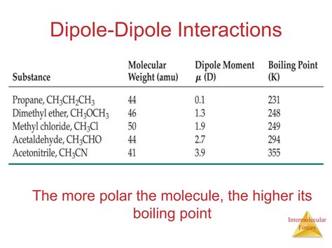 Intermolecularforcesliquidsandsolids Autosavedppt