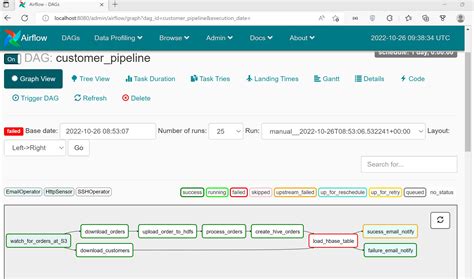 Github Nandhiniredapacheairflowgmailpipeline Pipeline Implementation With Airflow And Gmail