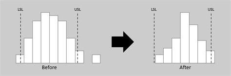 Exploring Histograms And Box Plots Similarities And Differences