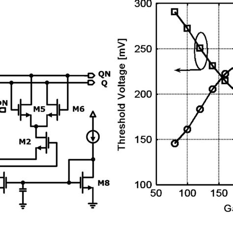 A Schematic Of A D Latch Using Current Mode Fully Differential Logic Download Scientific