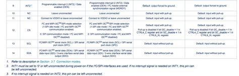 solved lsm6dso32 int2 pin to the gnd stmicroelectronics community