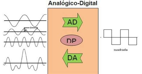 Evidencia Sobre El ADC Fase