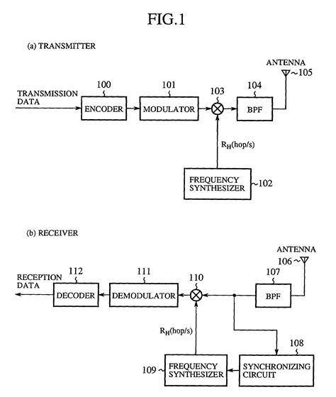 Transmitter And Receiver For Spread Spectrum Communication System And
