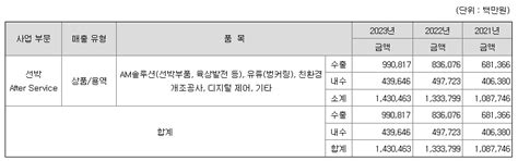 Hd현대마린솔루션 공모주 청약일정 공모가 수요예측결과 상장일