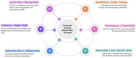 Free Bubble Map Templates To Edit Online