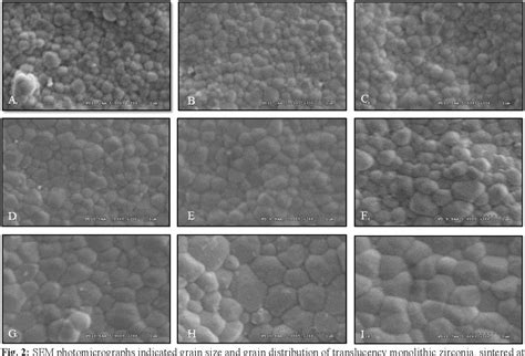 Figure 2 From Effect Of Different Sintering Process On Flexural
