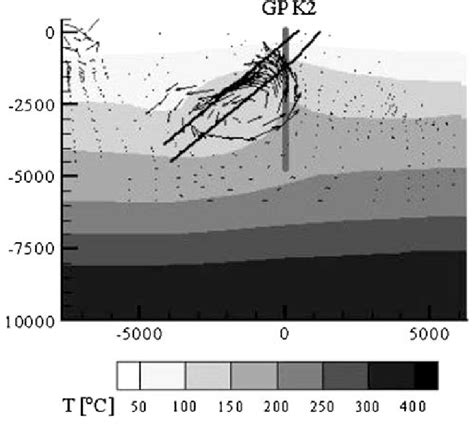 Convection Cell With Details Of The Temperature And Fluid Flow Field In