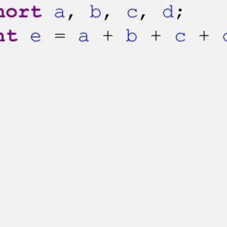 Addition In Java And Corresponding Byte Code Download Scientific Diagram
