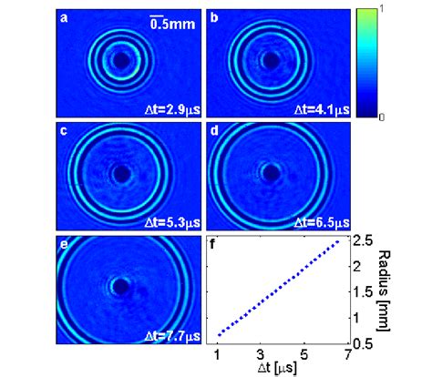 Color Online Outward Propagation Of The Acoustic Pulse Shown Are The Download Scientific