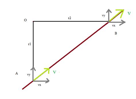 Homework And Exercises Can Angular Momentum Not Be Conserved In A Straight Line Motion