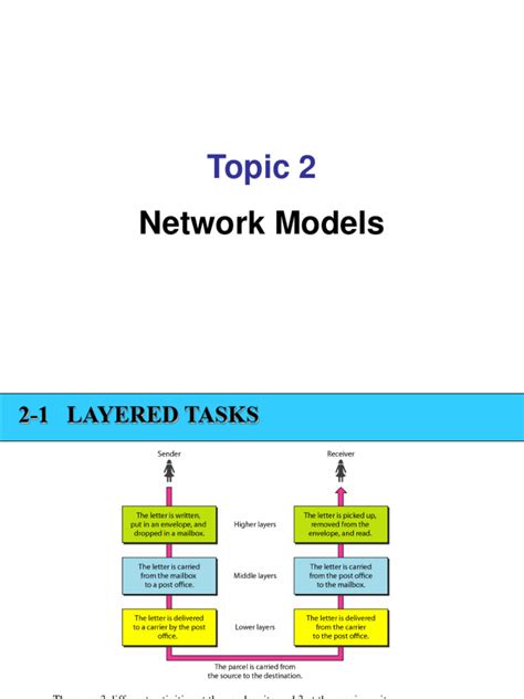 t2 network models pdf osi model internet protocol suite