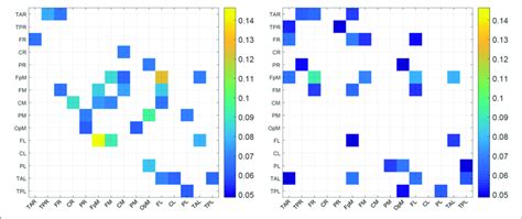 Maps Of The Top 30 Mean Absolute Normalized Information Flow Rate Download Scientific Diagram