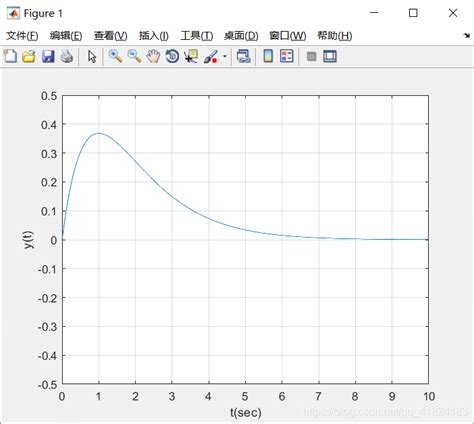 基于matlab理解学习连续时间系统的时域分析 1 y” t 4y t 3y t f 1 f t u t csdn博客