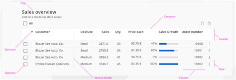 Table Update Component To Ds Guidelines · Issue 294 · Lumada Design