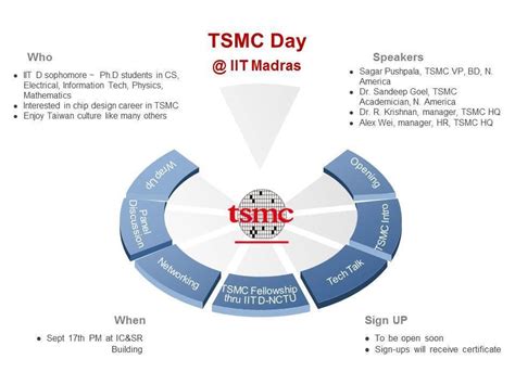 Alex Wei 魏烈恒 On Linkedin Tsmc Day At Iit Madras On Sept 17 At Icandsr