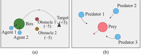 Efficient Exploration For Multi Agent Reinforcement Learning Via
