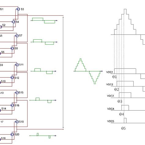 Cascaded Multilevel Inverter A Inverter Circuit B Output Waveform Download Scientific