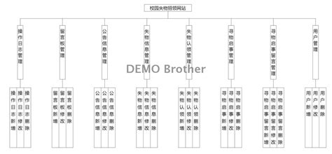 毕业设计 基于springboot vue 校园失物招领网站系统 csdn博客