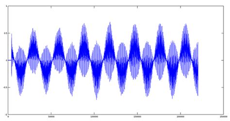 如何使用 octave 的高级数学技术处理音频制作文件 搜狐