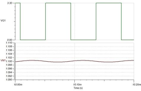 Msp432 And Ti Rtos Pid Library Part 2 Real World Example Element14