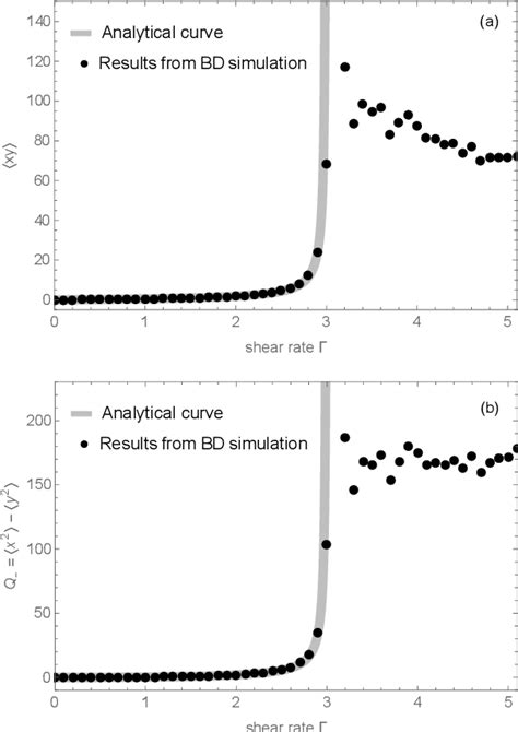 Figure 1 From Nonequilibrium Dynamics And Entropy Production Of A Trapped Colloidal Particle In