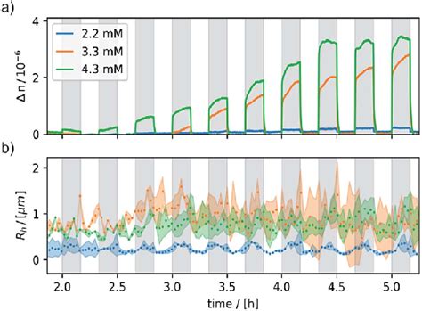 Magnetic Field Induced 08 T Response Of Birefringence Top Panel