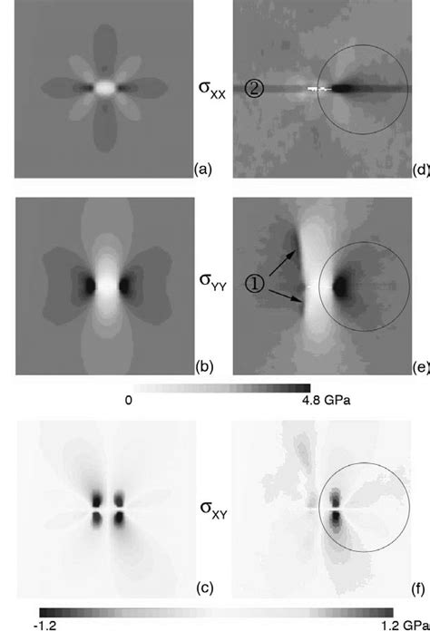 Stress Contours From The Fem Model A C Corresponding To Fig 7 And Download Scientific