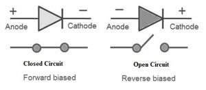 Ideal Diode Working Circuit Differences Its Characteristics