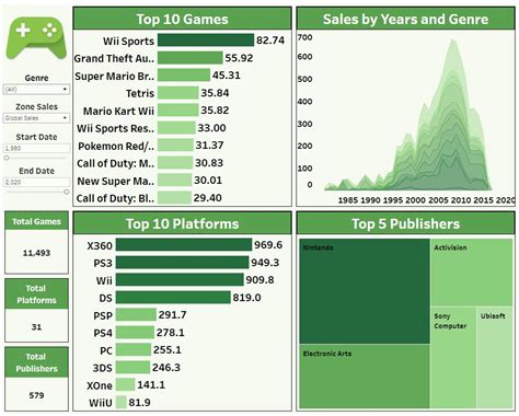 Joseph Mario Medillo On Linkedin Datavisualization Tableau