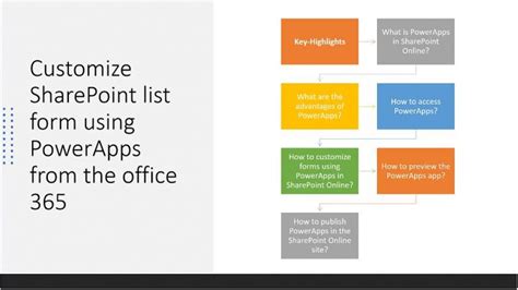 Powerapps Custom Forms Archives Global Sharepoint Diary